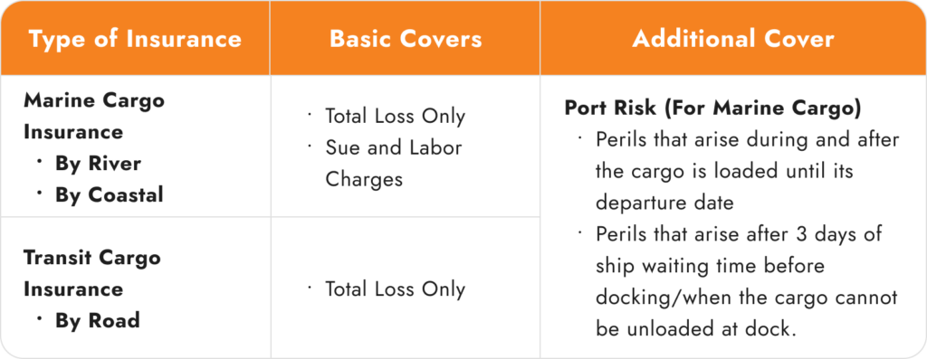 Inland Marine Cargo Insurance - KBZMS General Insurance