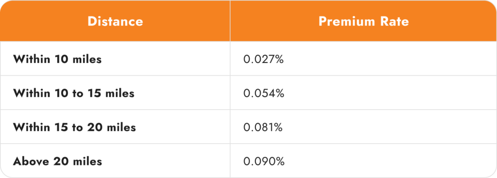 Cash in Transit Insurance – KBZMS General Insurance