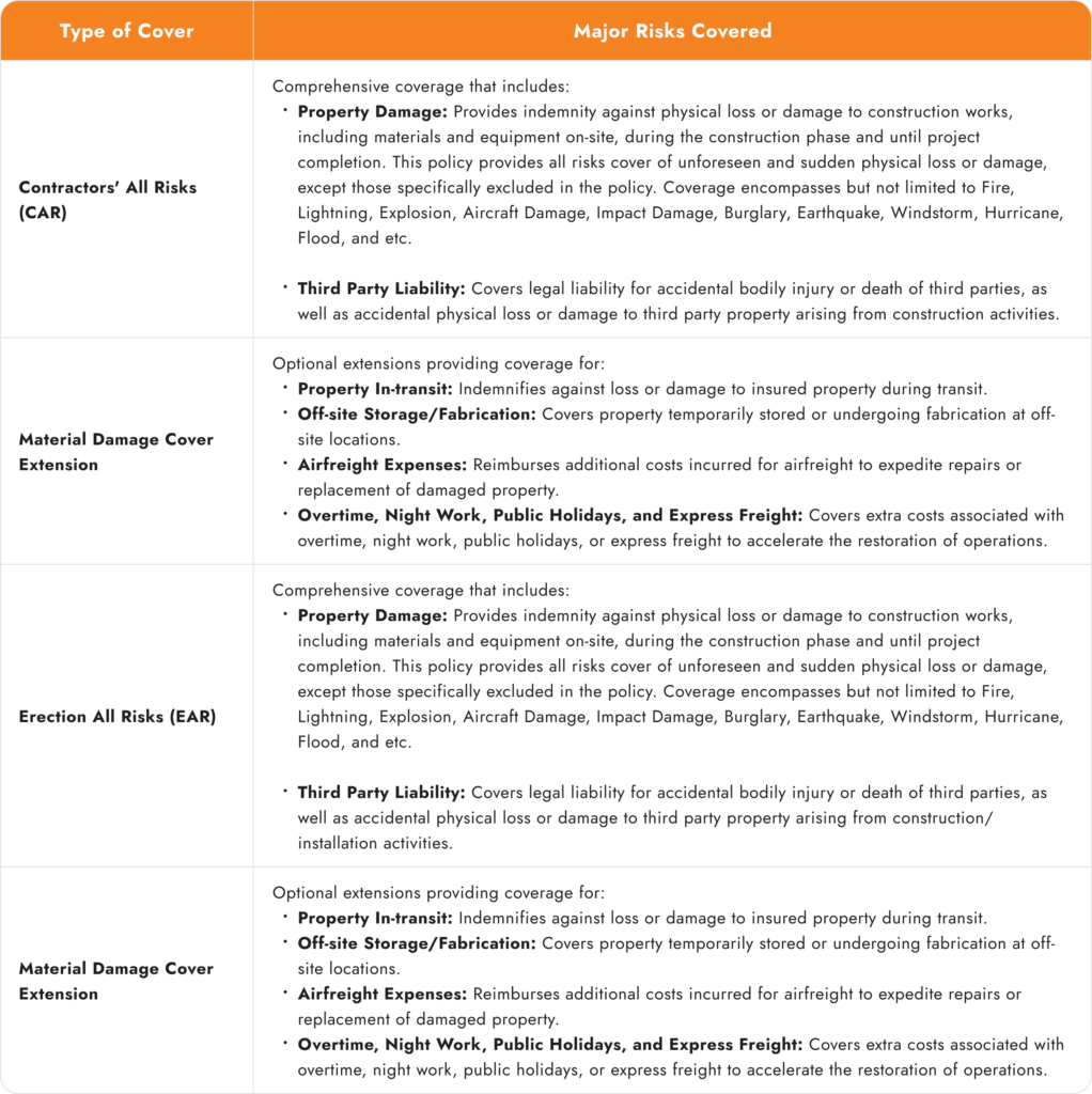 Contractors’ & Erection All Risks (Car & Ear) Insurance - KBZMS General ...