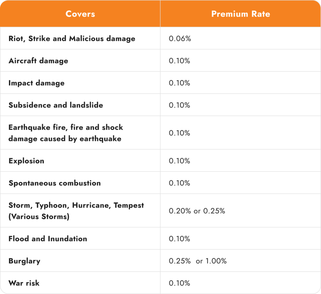 Fire & Allied Perils Insurance - KBZMS