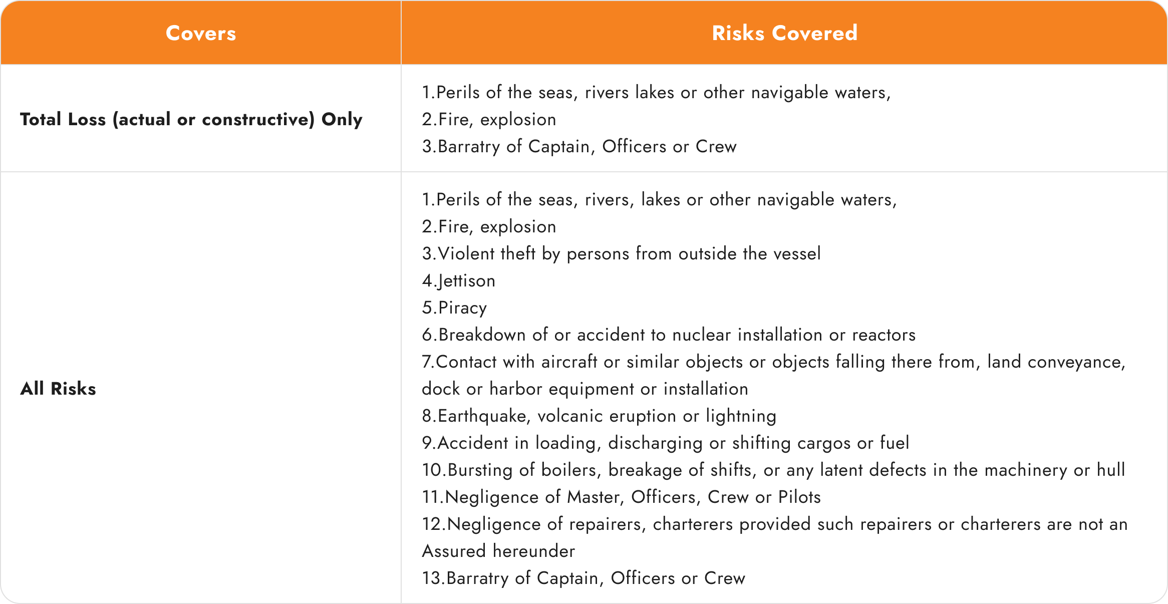 Marine Hull Insurance - KBZMS