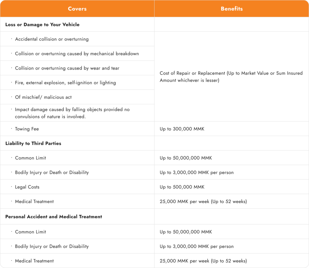 Motor Vehicle Insurance - KBZMS General Insurance