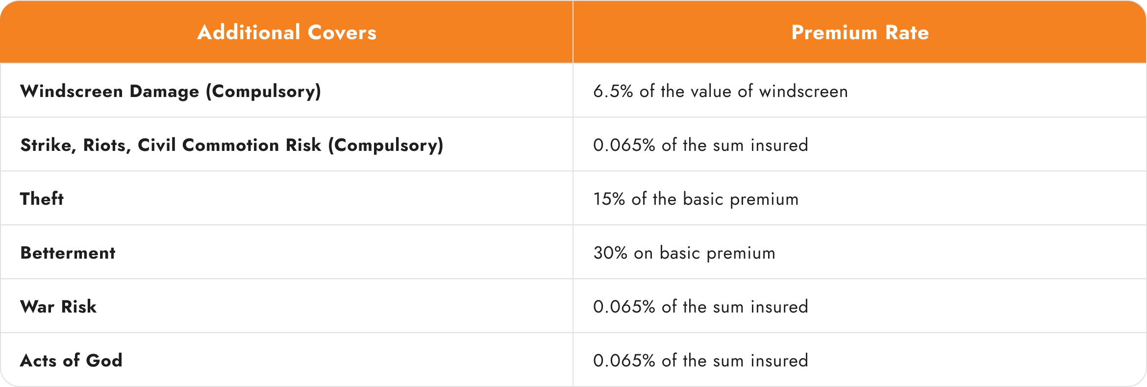 Motor Vehicle Insurance - KBZMS
