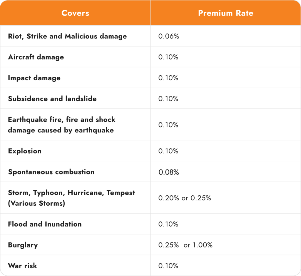 Fire & Allied Perils Insurance - KBZMS General Insurance