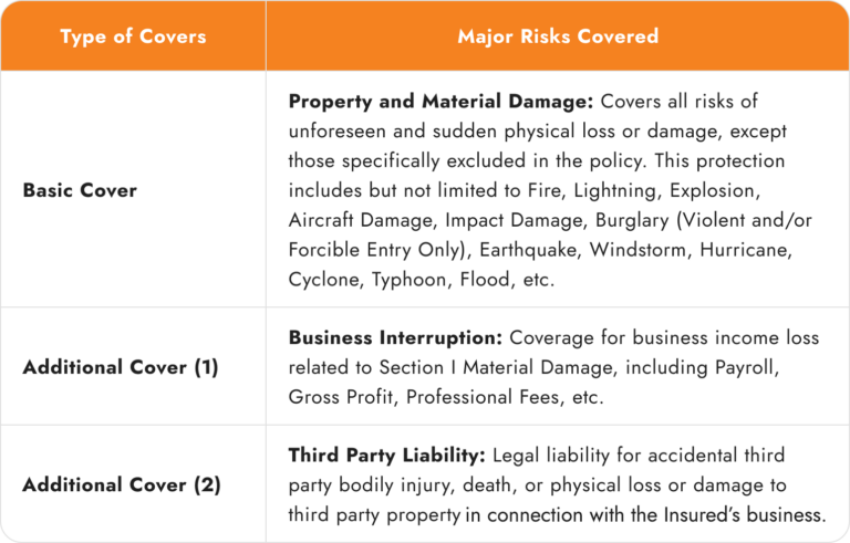 Industrial All Risks Insurance - KBZMS General Insurance